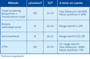 Cribado prenatal - Análisis prenatal no invasivo